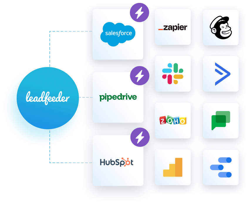 B2B Lead Generation Software | Leadfeeder